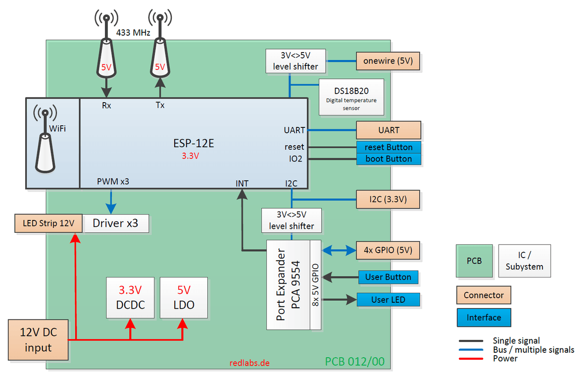 ESP8266 Gateway mit WLAN auf 433MHz